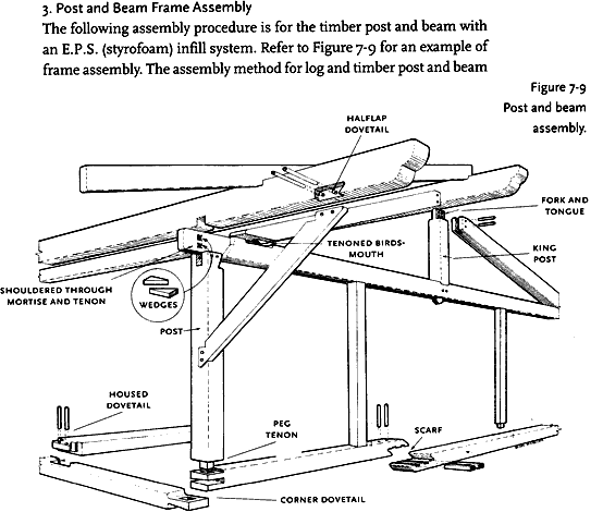 ISBA - Log & Timberframe Construction School - Timber Post & Beam